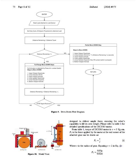 Aditya Dwivedi On Linkedin Connections Robotics Innovation Engineering Research Publication