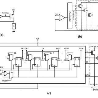 Conventional Analog LDO B C Conventional All Digital LDO 10 Download Scientific Diagram
