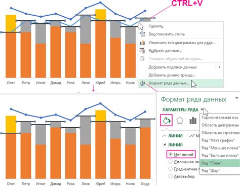 График выполнения плана продаж в Excel по данным таблицы