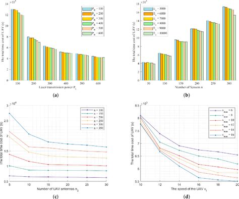 Figure 4 From Trajectory Optimization Of Laser Charged Uavs For