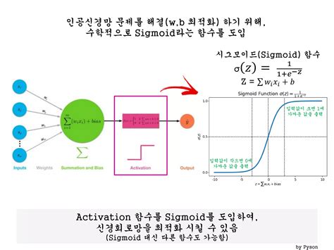 python machine learning ml04 artificial neural network 인공신경망 ppt
