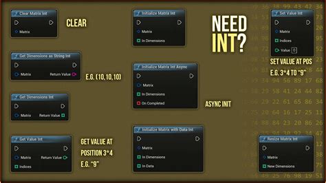 Datamatrix Create Int And Bool Matrices Get Assets