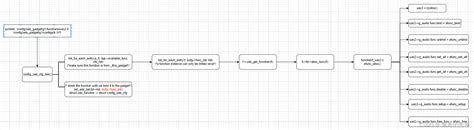 六，usb Gadget Csdn博客