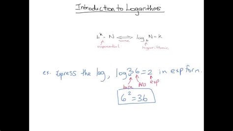 Introduction To Logarithms Youtube