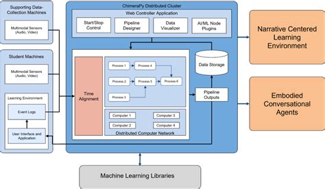 generalized multimodal learning analytics pipeline engageai institute