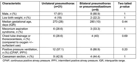 Rrh Rural And Remote Health Article 5615 Can Neonatal Pneumothorax Be Successfully Managed