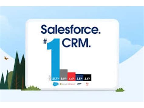 Integrate Salesforce Whatsapp Telegram Twilio Apollo And Monday Apis By Espiretech Fiverr