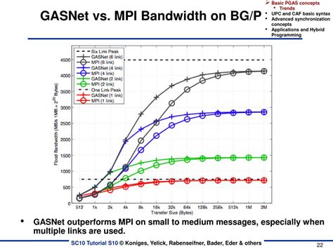Ppt Introduction To Pgas Upc And Caf And Hybrid For Multicore