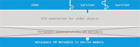 Java内存溢出 OOM 异常完全指南 内存 exception CSDN博客