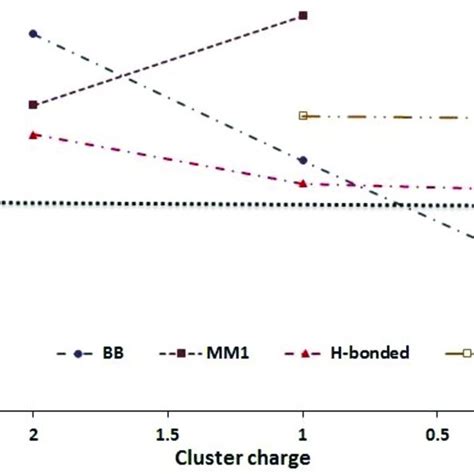 Dft Calculated Structures Of Inner And Outer Sphere Adsorption Products
