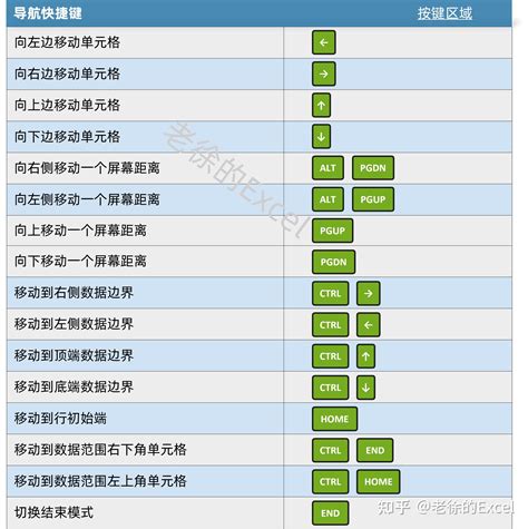 239个excel快捷键大全，太精致了值得收藏 知乎