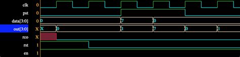 Verilog Trouble Understanding Simulationmodule Behavior Stack Overflow