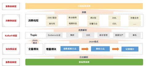 英方软件与平凯星辰tidb数据库完成兼容性认证 知乎