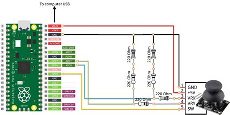 Analog Joystick With Raspberry Pi Pico And Micropython