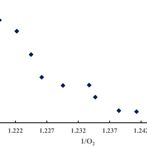 Pareto Front Of Optimization Model For Reliability Allocation