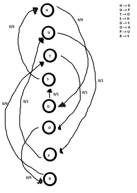 Solved Complete The State Table Of The Given State Diagram Chegg Com
