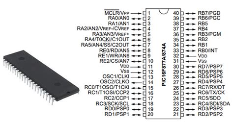 Phân tích chi tiết về PIC F A Từ cấu hình pin đến các ứng dụng trong thế giới thực