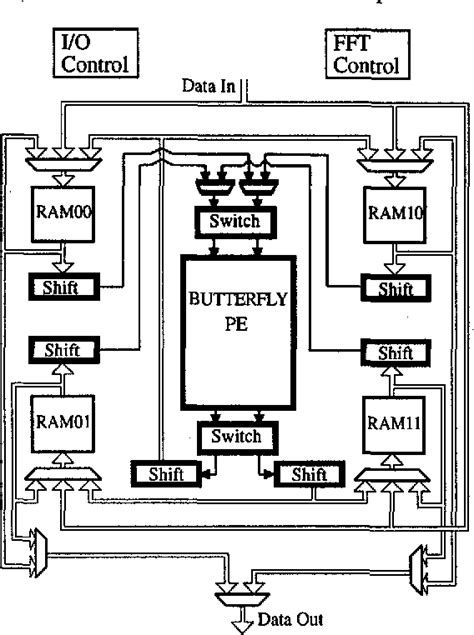 Figure 2 From Design Of An 128 Point Fft Processor For Ofdm Applications Semantic Scholar