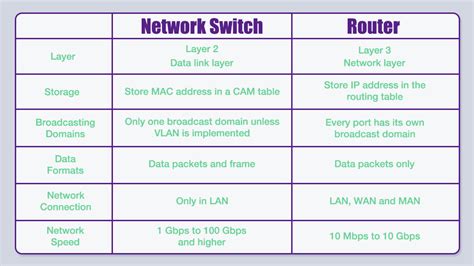 Network Switch Vs Router Understanding The Difference Vcelink
