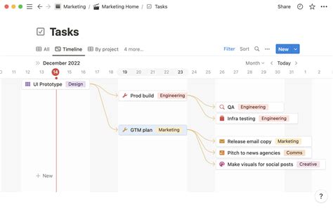 break tasks into manageable steps with sub tasks and dependencies