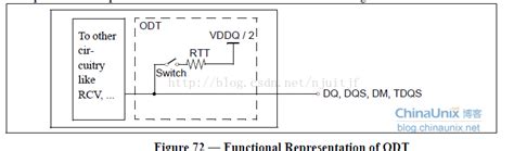Ddr学习笔记 Ddr3基本知识dram中mr值 Csdn博客