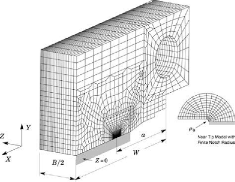 Figure 3 From A Local Approach To Cleavage Fracture Incorporating The Measured Statistics Of