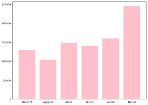 Matplotlib Pyplot How To Import Matplotlib In Python And Create