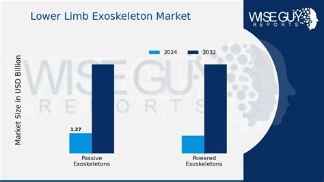 Lower Limb Exoskeleton Market Trends And Opportunities 2032