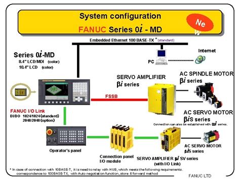High Reliable And High Costperformance CNC FANUC Series High Reliable And High Costperformance CNC FANUC Series