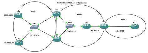 Ospf Lsa 5 And Lsa 4 Cisco Community
