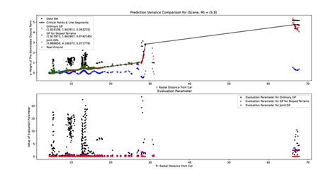 estimation result of the proposed method reported with the estimation