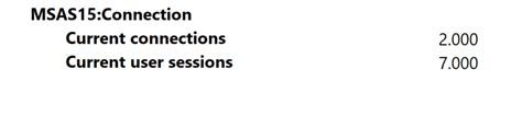 17idleconnectiontimeout120idlesessiontimeout2700 Shabnam Watsons Blog