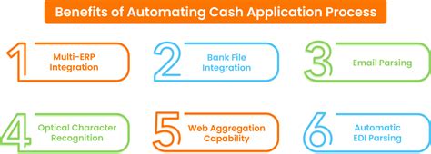 A Complete Guide To Cash Application Process In O2c