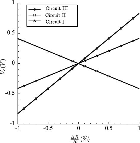 Pspice Simulation Of The Output Voltage For All Three Circuits With V Download Scientific