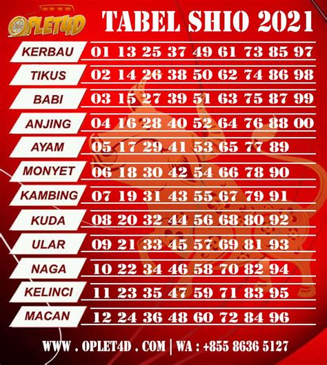 Shio Kerbau Di Tahun 2021 4d Game