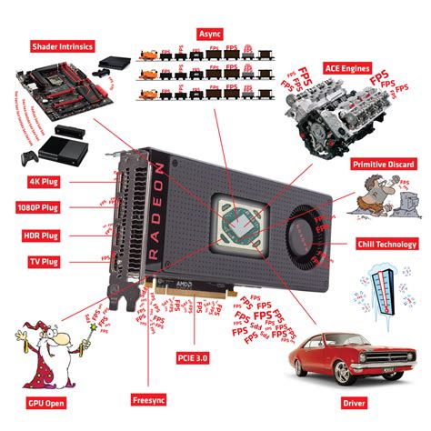 How An Amd Gpu Works Pcmasterrace