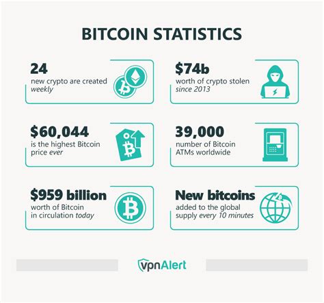 28 Bitcoin Statistics Facts And Trends 2025