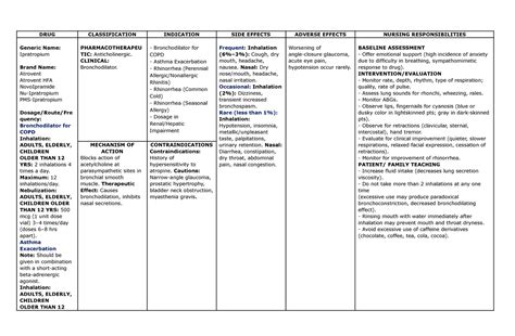 Ipratropiumdrug Study Drug Classification Indication Side Effects