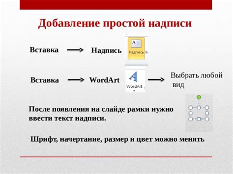 Добавление текста к рисунку в презентации Powerpoint информатика презентации