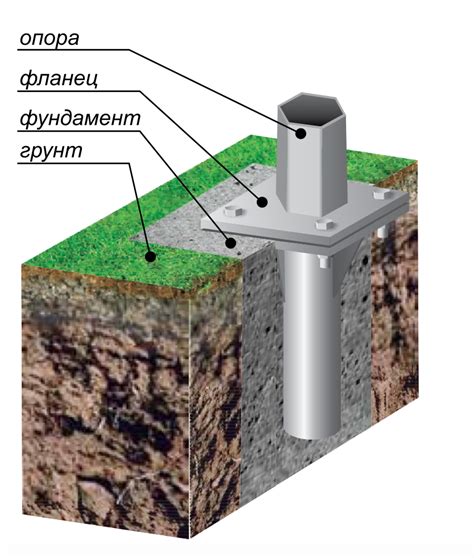 Закладные детали
