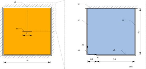 Geometry And Boundary Conditions For The Hydraulic Fracturing Problem Download Scientific Diagram