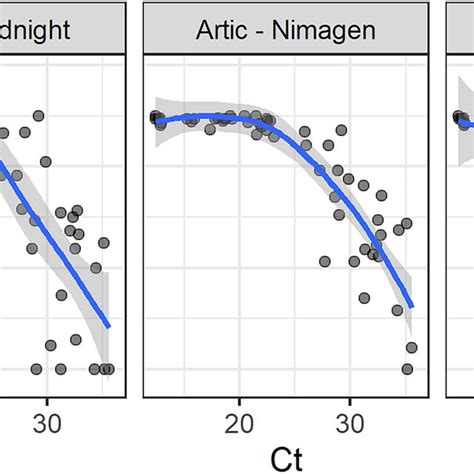 Evolution Of Cohens Kappa Coefficient Of The Reproducibility Left Download Scientific Diagram