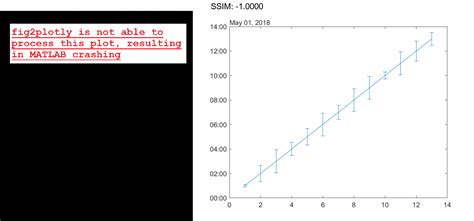 Matlab Errorbar Plotly Graphing Library For Matlab® Plotly