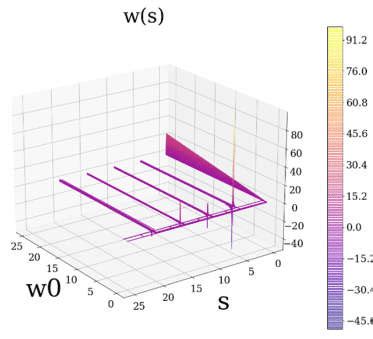 Plot Of Peak In The Vicinity Of Download Scientific Diagram