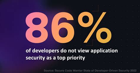 Github On Twitter Security Doesnt Need To Be A Foreign Language Were Breaking Down Some Of