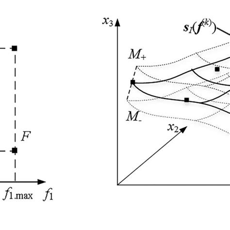 Surrogate model definition according to the nested kriging approach³⁷ Download Scientific