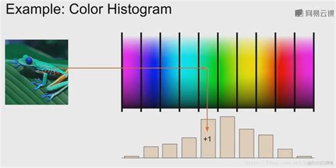 多损失函数的权重分配mob64ca1400133b的技术博客51cto博客