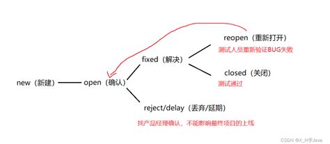 软件测试软件测试基础概念总结 阿里云开发者社区