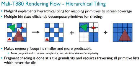 Linux Gpu Arm Mali Gpu
