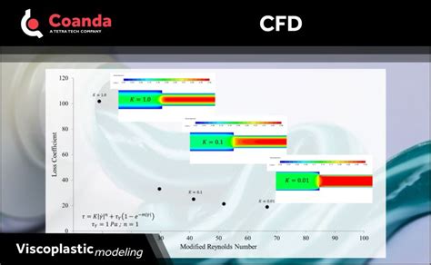 Coanda Research And Development On Linkedin Cfd Cfdsimulation Viscoplasticfluids Slurries